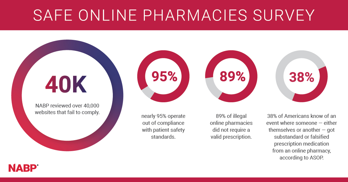 Buy Safely Social Media Kit | Verified Online Pharmacies